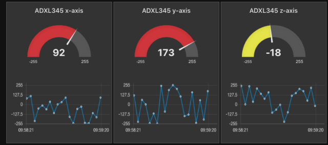 A node-RED inspired D3 Dashboard Gauge – E-Tinkers