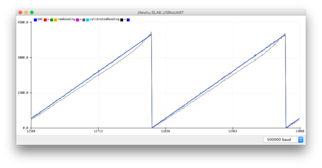 Using A Thermistor With Arduino And Unexpected Esp32 Adc Non Linearity E Tinkers