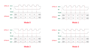 Do you know Arduino? – SPI and Arduino SPI Library – E-Tinkers