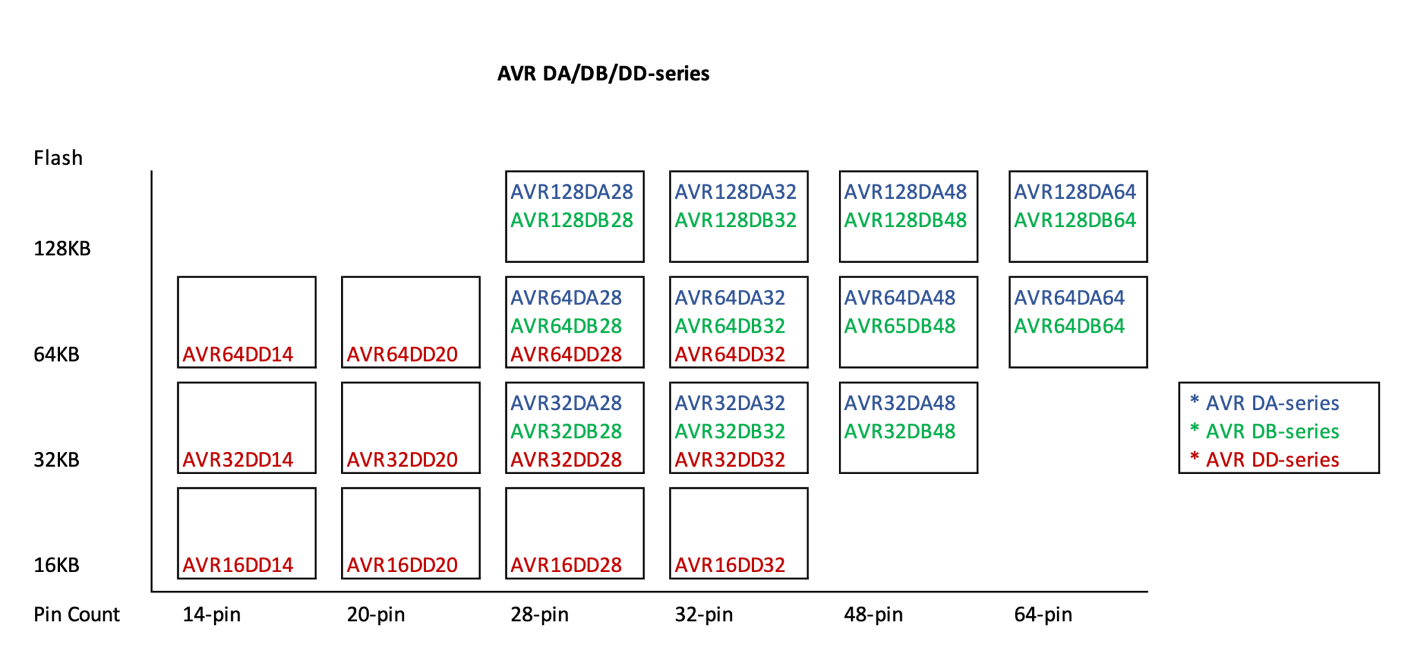 ATtiny3227 AVR programming – Introduction – E-Tinkers
